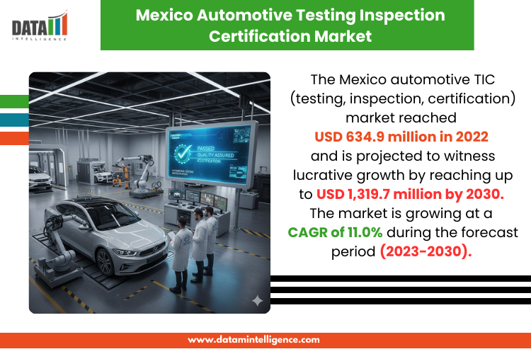 Mexico Automotive TIC Market to Double to $1,319.7 mn by 2030 as OEM ...