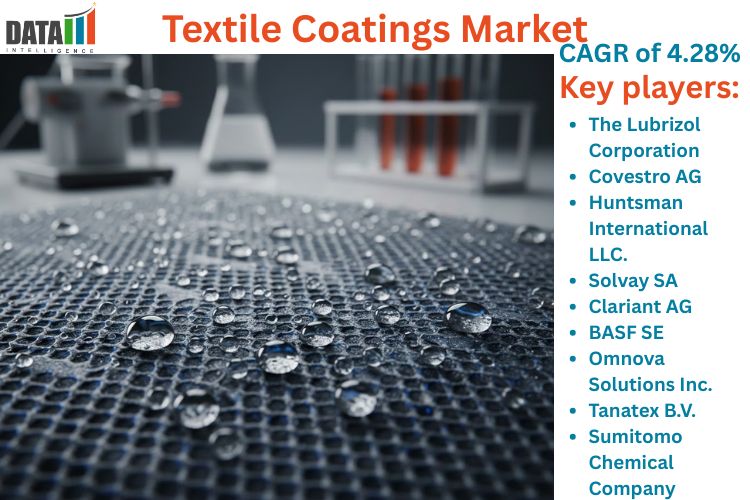Global Textile Coatings Market Accelerates: New Technologies Drive ...