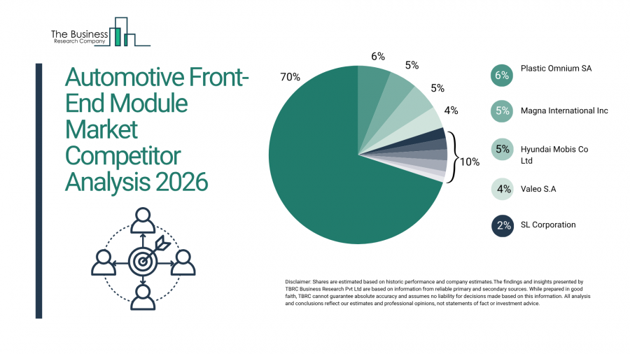 Automotive Front-End Module Market Insights 2026–2035: Design ...