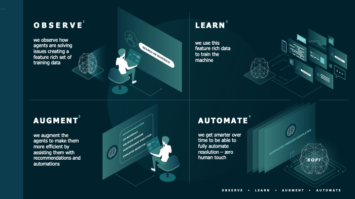 Introducing the world’s first Intelligent IT Service Management ...