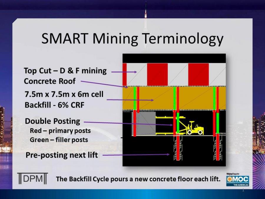 DPM Mining Inc. Announces Creation of a SMART Mining System based on ...