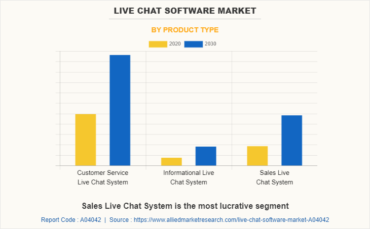 At a CAGR 8.8% Live Chat Software Market Expected to Reach $1.7 Billion ...