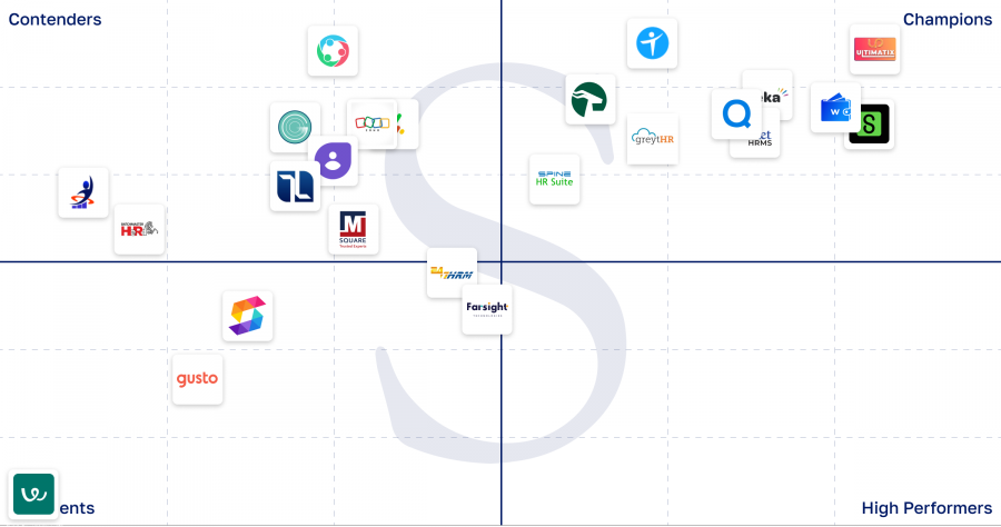 Top HR Software Picks: SoftwareSuggest Leaders Matrix for 2023 - EIN ...