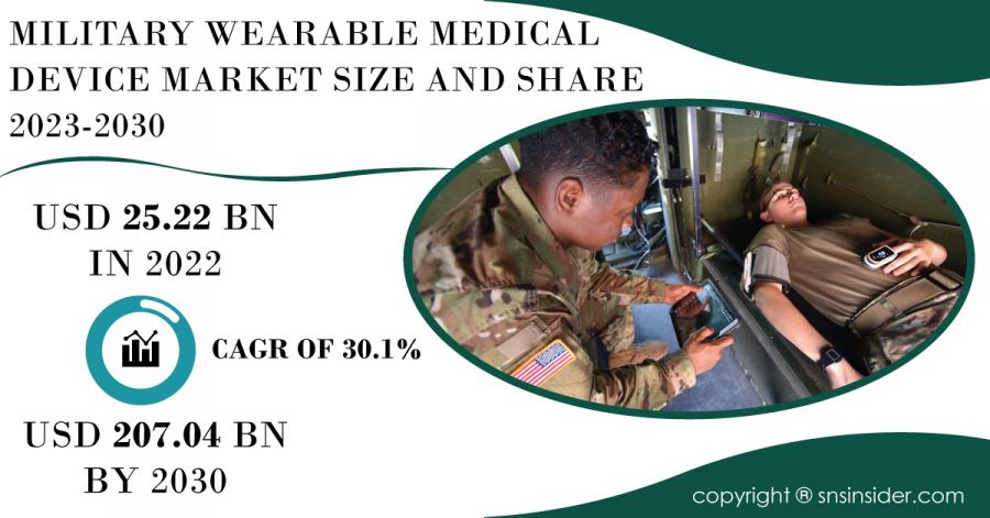 Military Wearable Medical Device Market to Reach USD 207.04 Billion by ...
