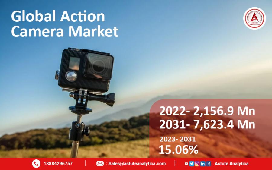 Action Camera Market Size, Trends, Key Players, Share, Revenue, Report ...