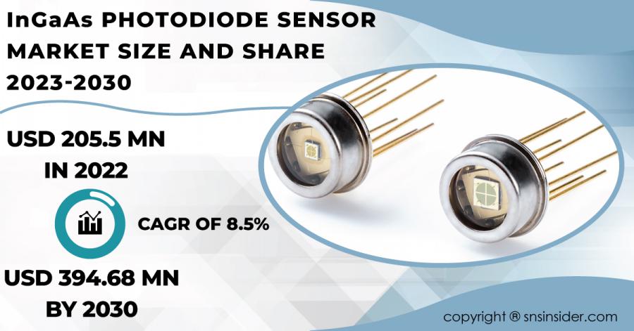 InGaAs Photodiode Sensor Market Size, Share & Industry Growth Report ...