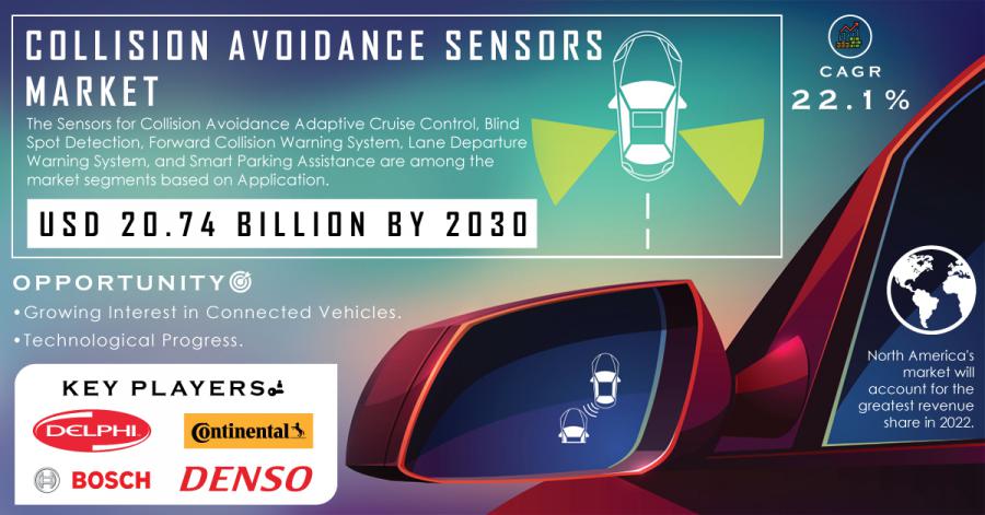 Collision Avoidance Sensors Market to Reach USD 20.74 Bn by 2030 ...