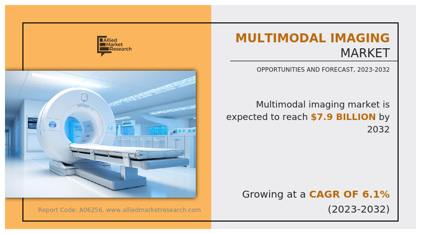 Multimodal Imaging Market Updates : Expected to Surpass USD 7.9 Billion ...