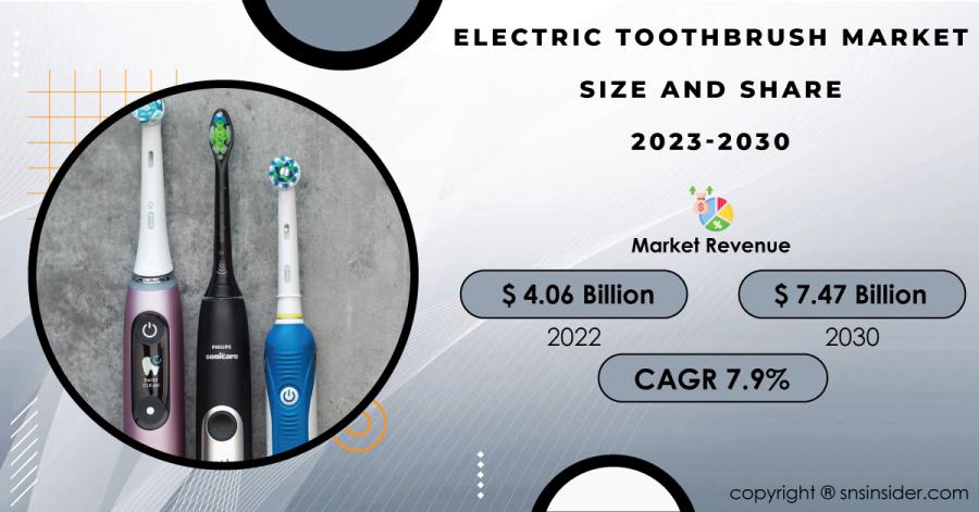 Electric Toothbrush Market to Surpass USD 7.47 billion with Highest ...