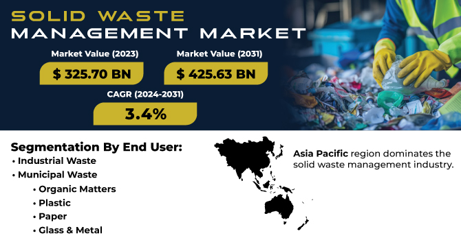 Solid Waste Management Market to Reach USD 425.63 Bn by 2031 Driven by ...