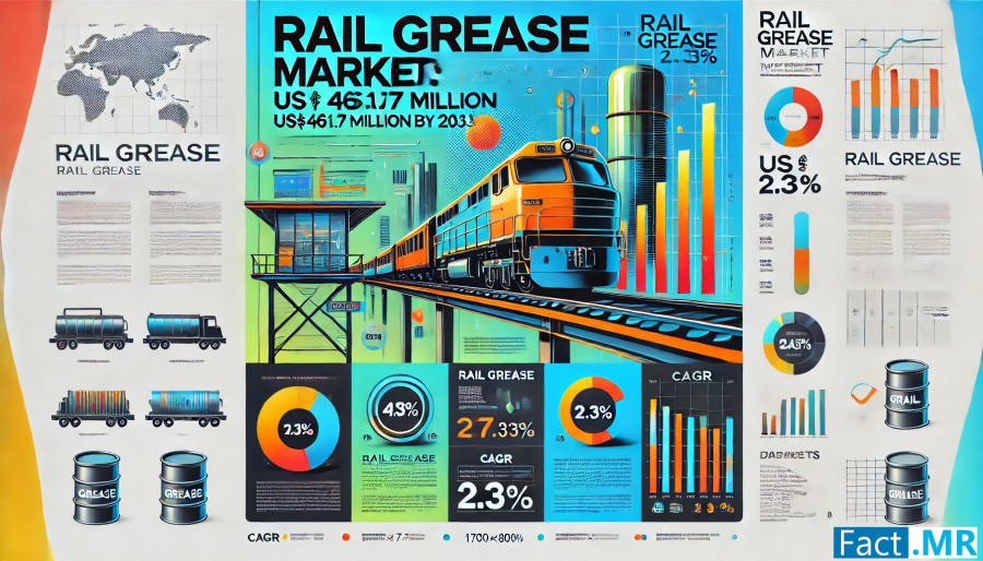 Rail Grease Market is Projected Reach $461.71 Million with 2.3% CAGR by ...