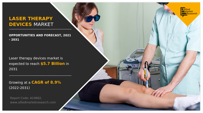 Laser Therapy Devices Market Worth US$ 5.7 billion by 2035, Growth Rate ...