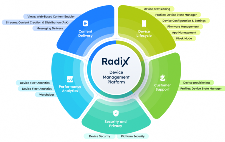 Radix to showcase its cutting-edge enterprise device management ...