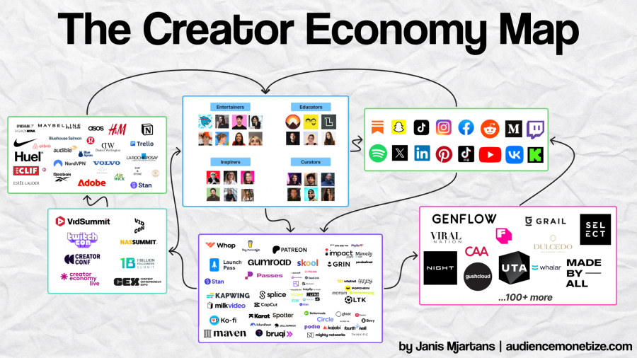 The Creator Economy 2025: Audience Monetize Launches The Biggest ...