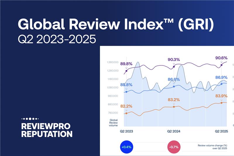 Shiji Releases New Guest Experience Benchmark: Global Satisfaction Hits ...