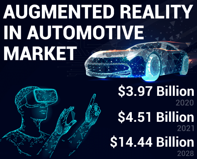 Augmented Reality In Automotive Market Size Is Projected to Grow to USD ...
