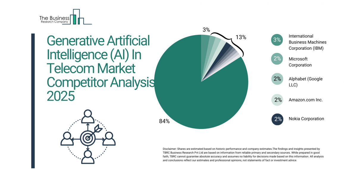 Generative Artificial Intelligence (AI) In Telecom Market Competition ...