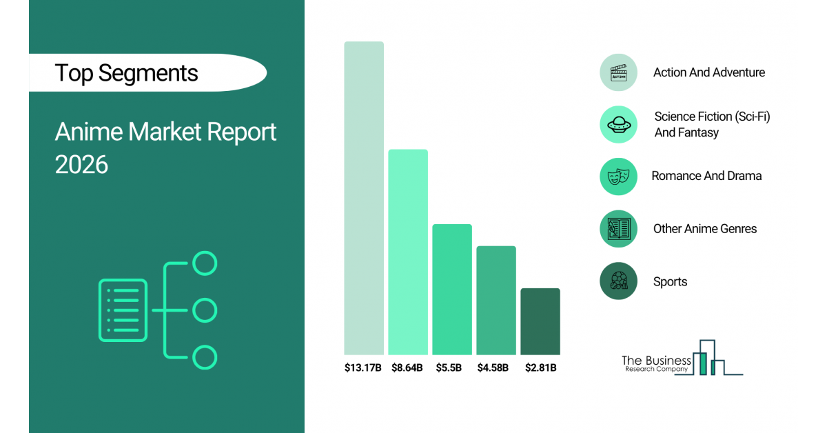 Anime Market Forecast To Hit $48.52Billion By 2030 Amid Strong Industry ...