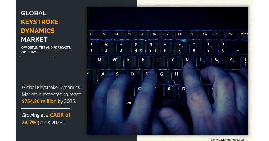 Keystroke Dynamics Market to Reach USD 754.86 Million by 2025 | Top ...