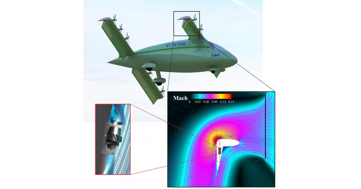 CoFlow Jet Signs JOA with NASA for New eV/STOL Technology