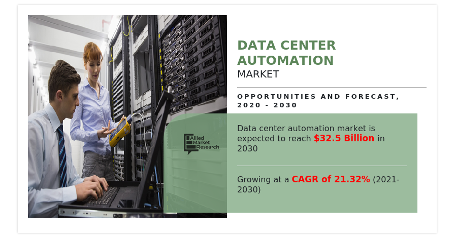Data Center Automation Market Reach to USD 32.5 Billion by 2030 | Top ...