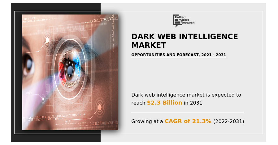 Dark Web Intelligence: Market Size, Share, and Forecast Analysis by ...