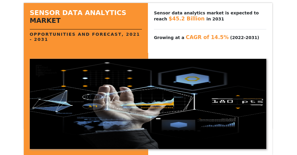 Why Invest in Sensor Data Analytics Market Size Reach USD 45.2 Billion by 2031