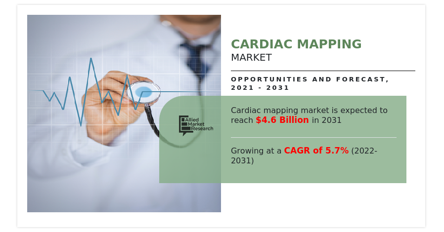 Cardiac Mapping Market Soars to $4.6 Billion by 2031, New Study Reveals ...