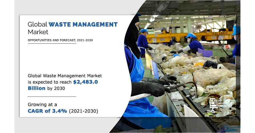 Future of Waste Management Market Towards Sustainable Solutions Growing ...