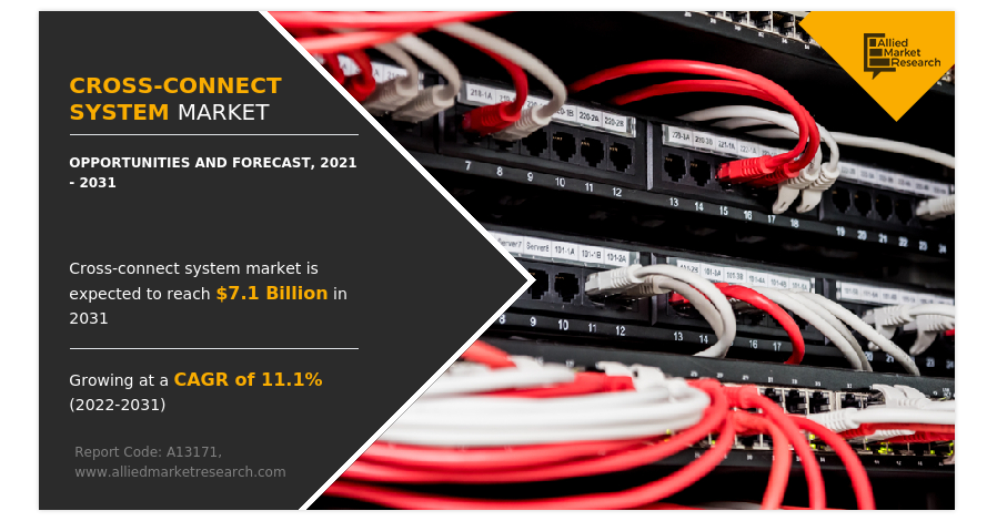 Cross-Connect System Market to Reach New Heights by 2031: Key Drivers ...