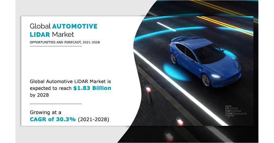 Automotive LiDAR Market Outlook : Powering Autonomous Driving to USD 1. ...