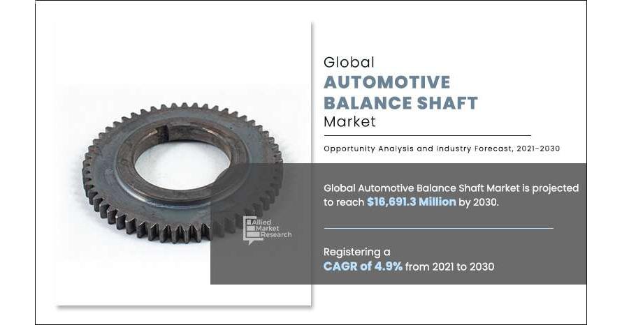 The Evolution of Automotive Balance Shaft Technology: From Concept to ...