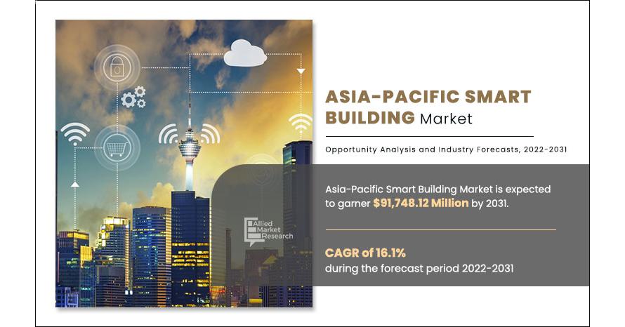 The Global APAC Smart Building Market Size Projected to Reach USD 91.7 ...