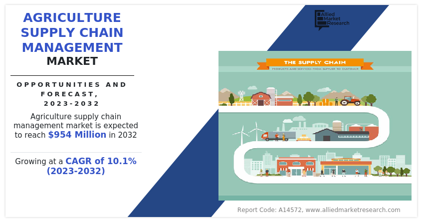 Harvesting Efficiency: Advancements in Agriculture Supply Chain Management