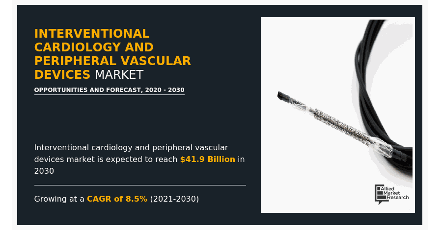 Interventional Cardiology and Peripheral Vascular Devices Market 📊 ...