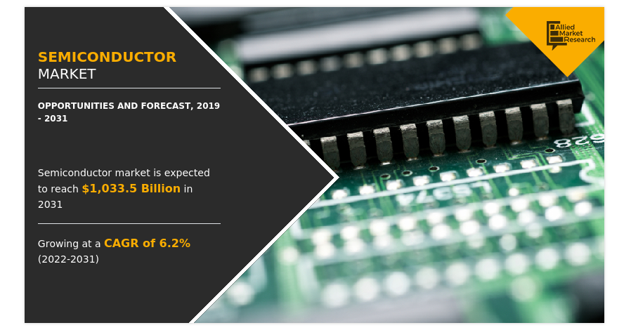 Semiconductor Market Present Scenario and Growth Prospects 2021 - 2031