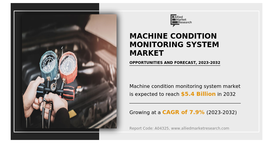 Machine Condition Monitoring System Market Trends, Share, Growth ...