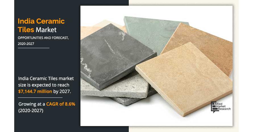 India Ceramic Tiles Market: 1,384 million square meter (MSM) and a CAGR ...