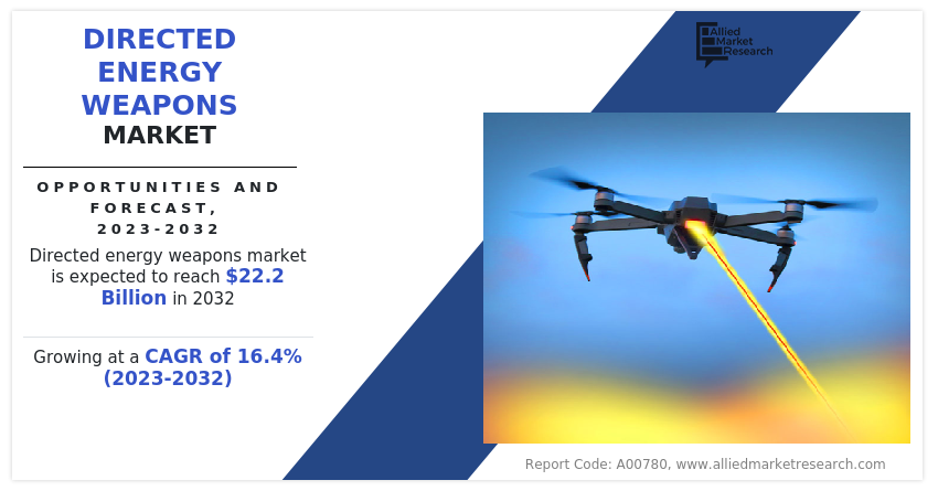 Directed Energy Weapons Market Size to Reach USD 22.2 Billion with a ...
