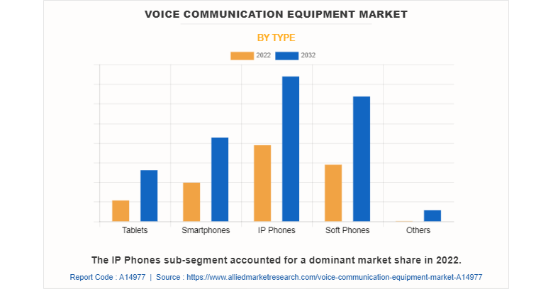 Voice Communication Equipment Market Research: Mapping Innovations ...