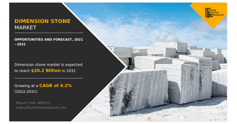 Dimension Stone Industry Growth Statistic and Trend Forecast 2031