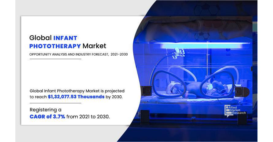 Infant Phototherapy Devices Market Sets New Record, Projected at USD ...