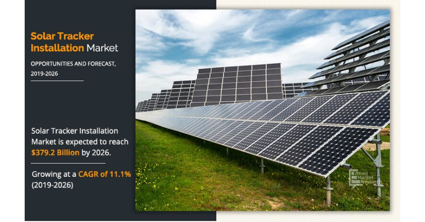 Solar Tracker Installation Market (Revenue US$ 379.2 Billion) | APAC ...