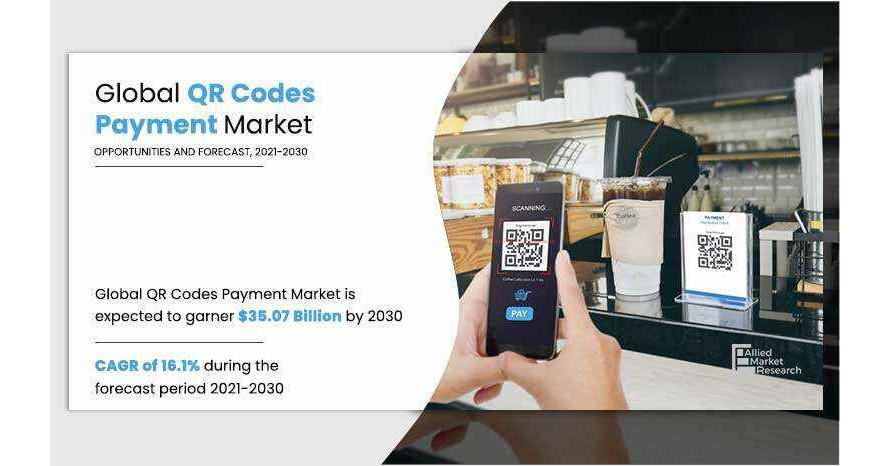 QR Codes Payment Market to Grow at a CAGR of 16.1% to Reach USD 35.07 ...