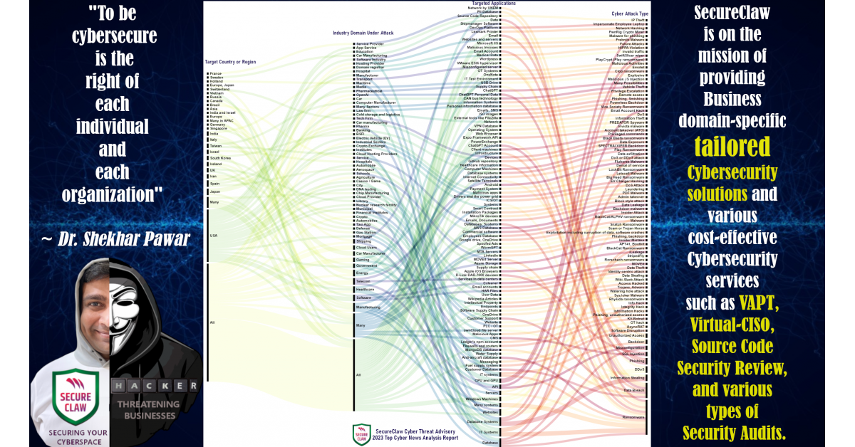 Learnings from the Cyber Attack Statistics of 2023 can help improve ...