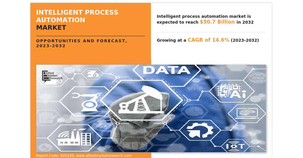 Intelligent Process Automation Market Booms, Projected to Reach $50.7 ...