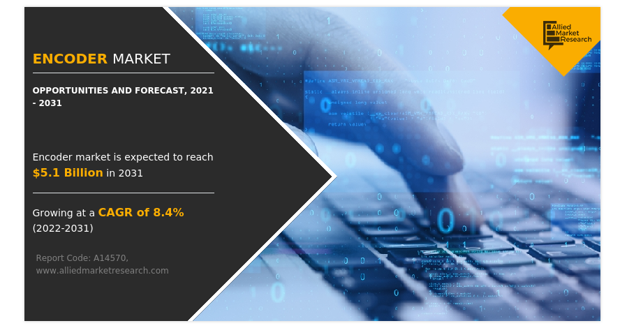 Encoder Market Expected to Grow $5.1 Billion By 2031, at 8.4% CAGR ...