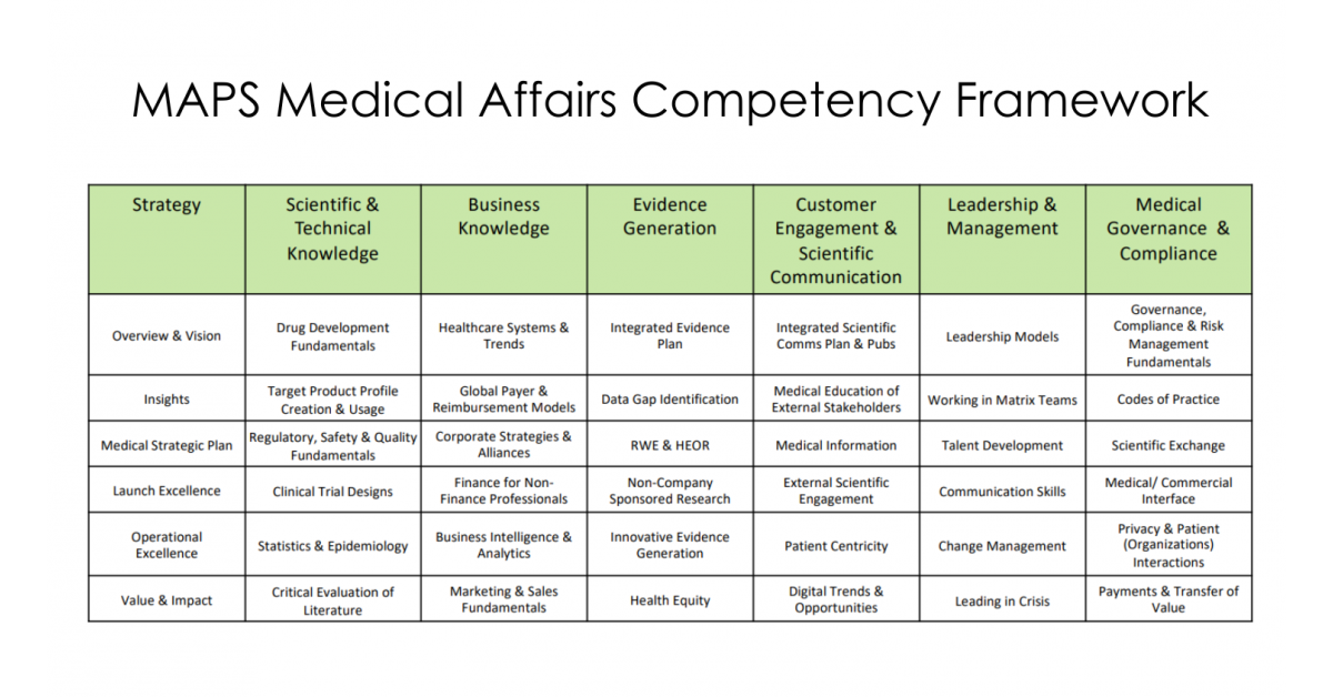 Ranjay Gulati to Keynote Medical Affairs Professional Society (MAPS ...