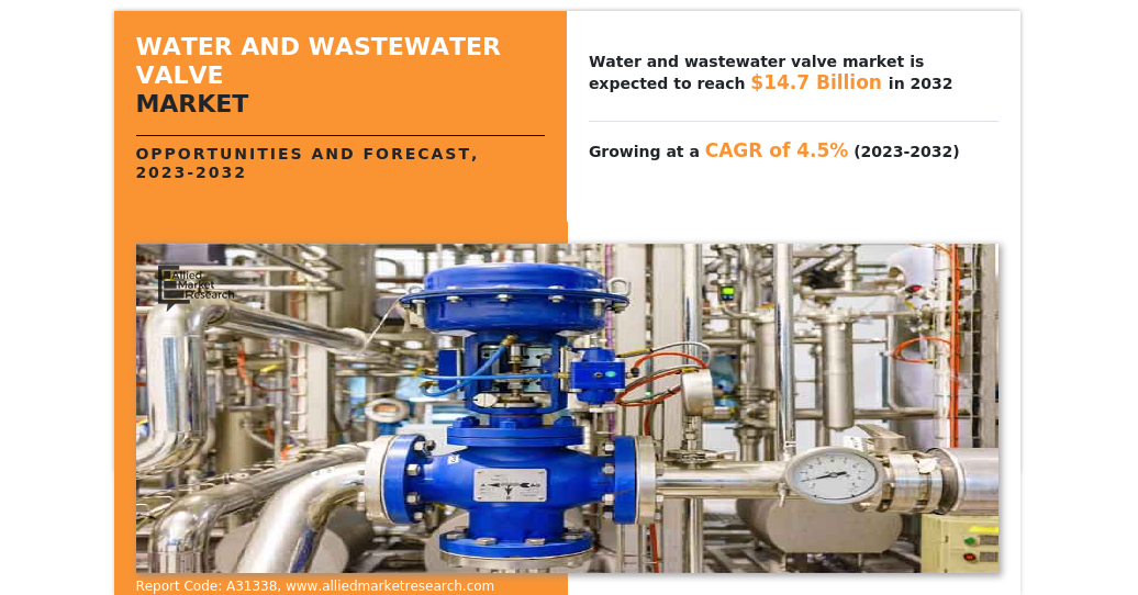 Water And Wastewater Valve Market Exploring the Flow Control Solutions ...
