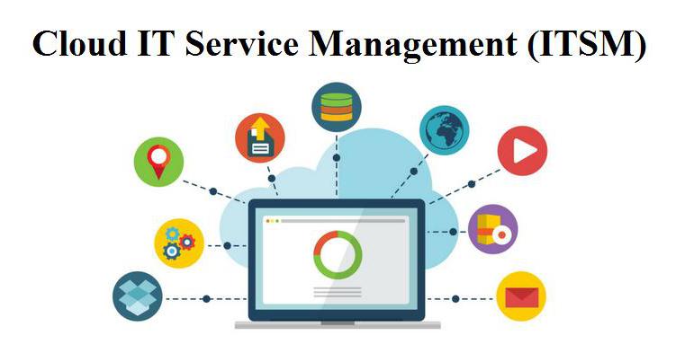 Cloud IT Service Management (ITSM) Market is Going to Boom | ServiceNow, HPE, IBM, Citrix Systems